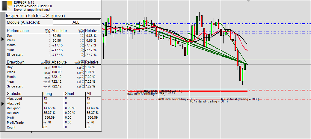 Expert Advisor Builder - Your Daily Trading Fully Automated